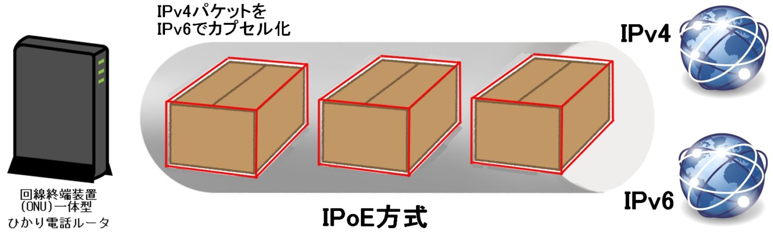 PPPoE と IPoE の 違い IPv4 over IPv6 とは - オールラウンダーを目指して